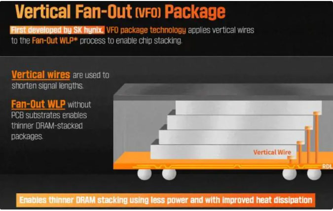 After HBM gets on the car, mobile HBM is expected to be used on mobile ...