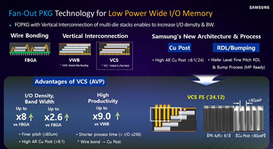 HBM 승차에 이어 모바일 HBM이 휴대전화에 사용될 것으로 보인다 - 領展科技（香港）有限公司